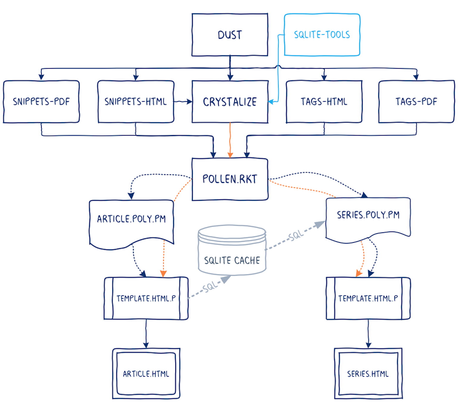 Local Yarn Code: source-diagram.png at [205d635c]