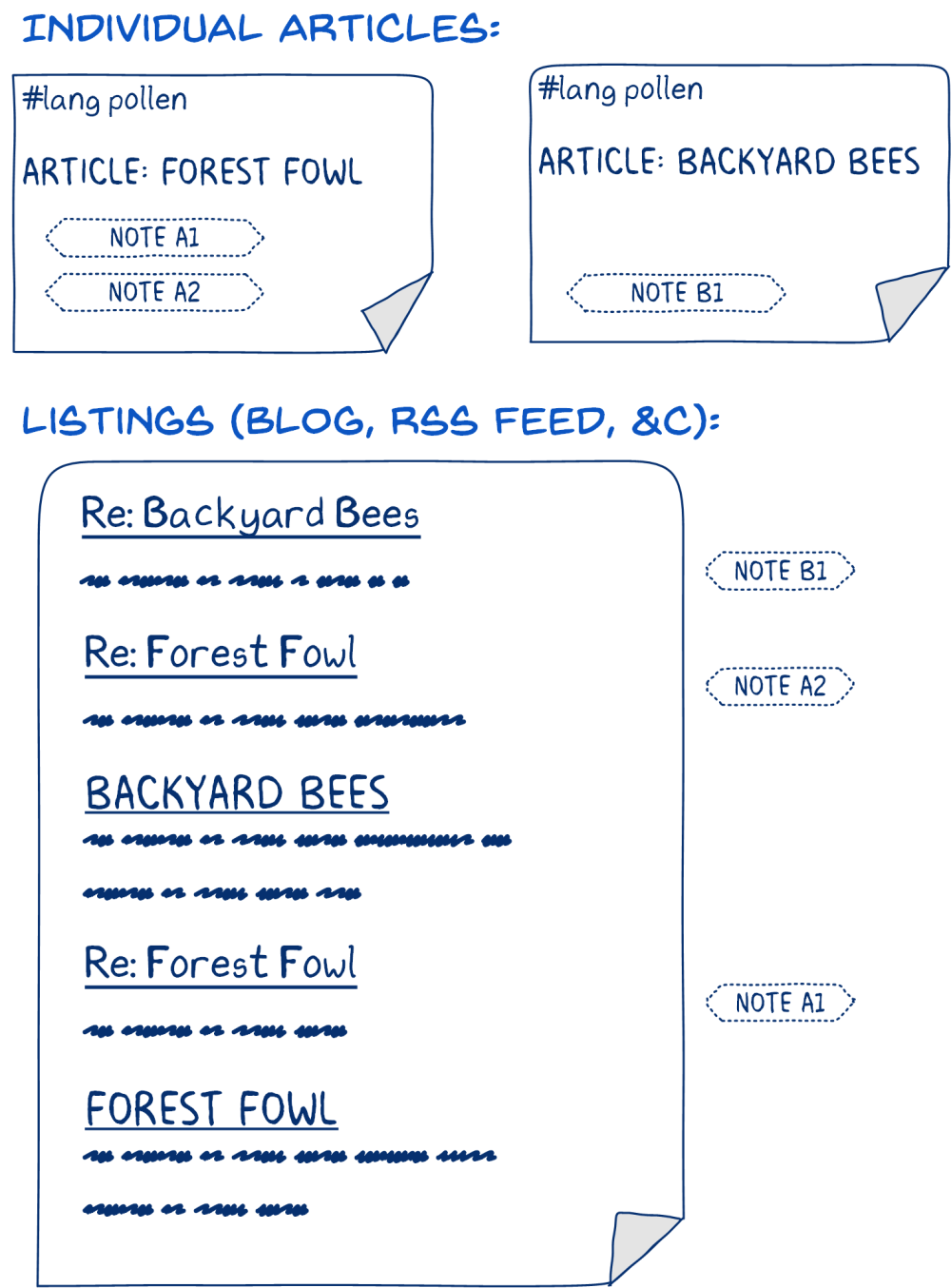 Local Yarn Code: diagram-notes.png at [885574b7]